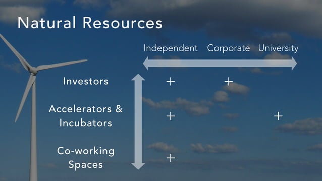 Babson eTower - Navigating the Boston Entrepreneurship Ecosystem ...