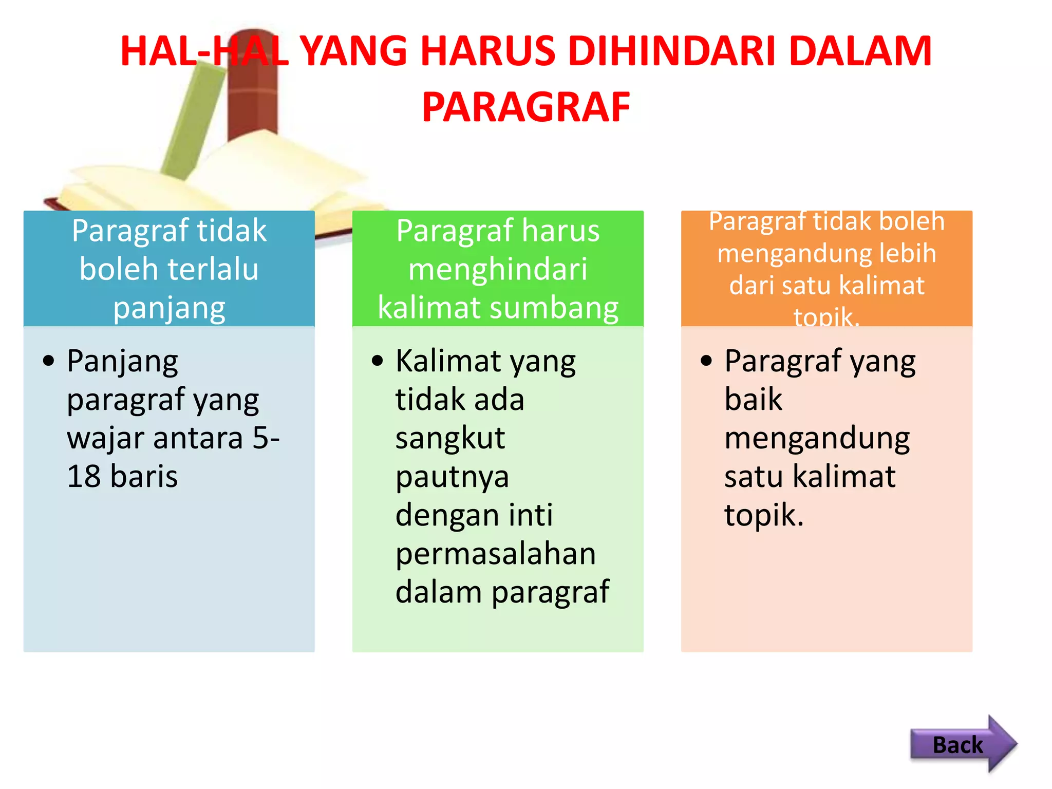 Bab tentang paragraf | PPT
