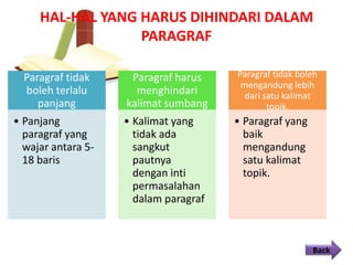 Bab tentang paragraf | PPTX
