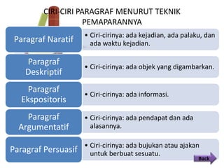 Bab tentang paragraf | PPTX
