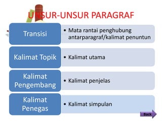 Bab tentang paragraf | PPTX