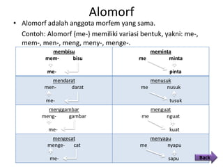 Bab tentang pembentukan kata | PPTX