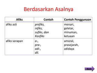 Bab tentang pembentukan kata | PPTX
