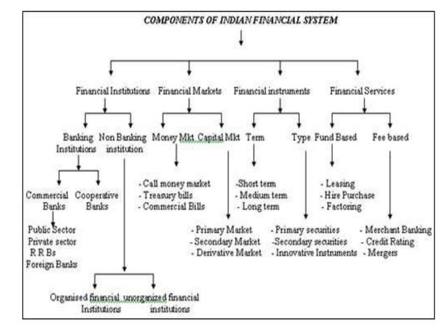 structure of financial system | PPTX