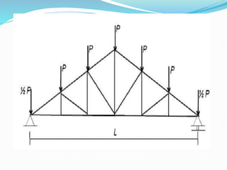 PPT PENJELASAN MENGENAI STRUKTUR KAYU.pptx