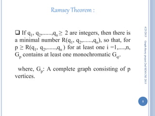 Ramsey Theory | PPTX