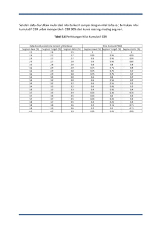 Bab v.perkerasan (mak) | DOCX