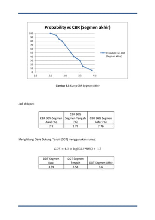 Bab v.perkerasan (mak) | DOCX