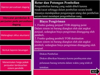 Akuntansi Perusahaan Dagang | PPTX