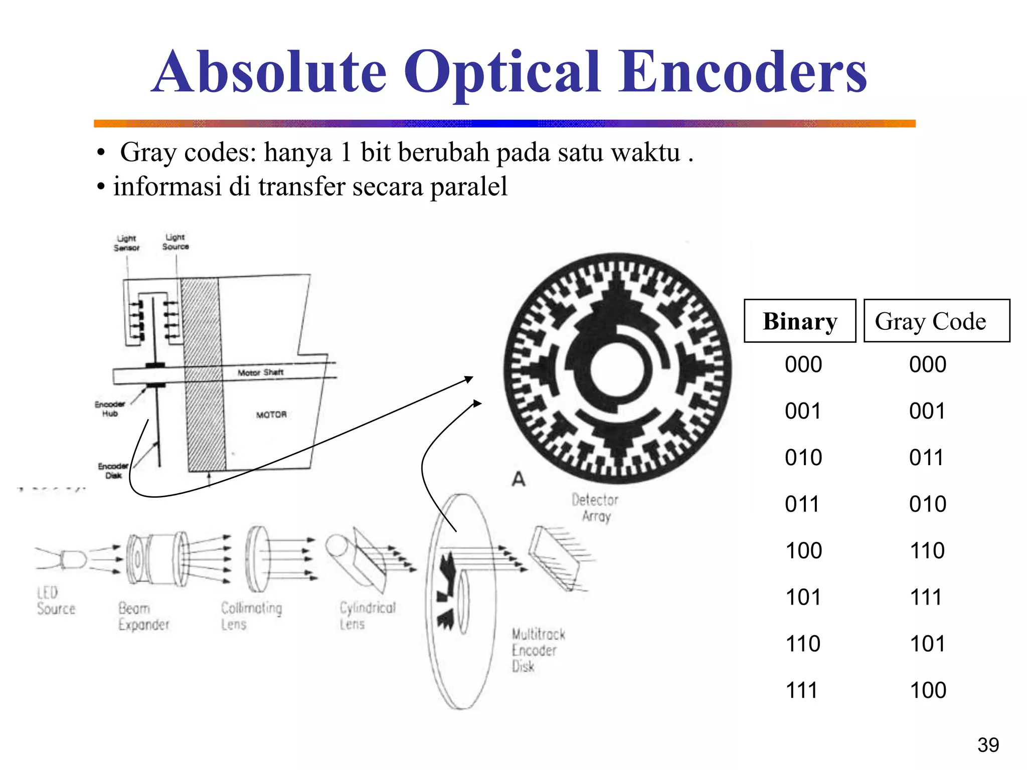 Bab v. sensor robot dan navigasi | PPSX
