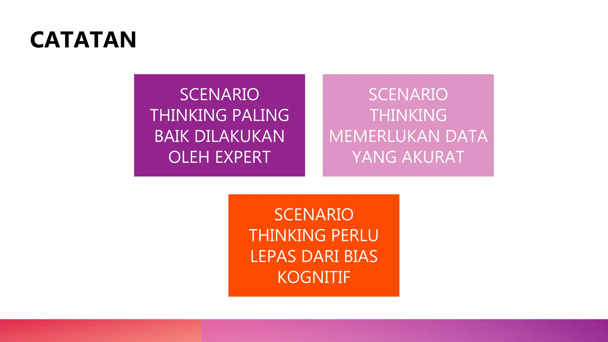 Bab V_Bahan Tayang TOT _1_Latihan Scenario Thinking.pptx
