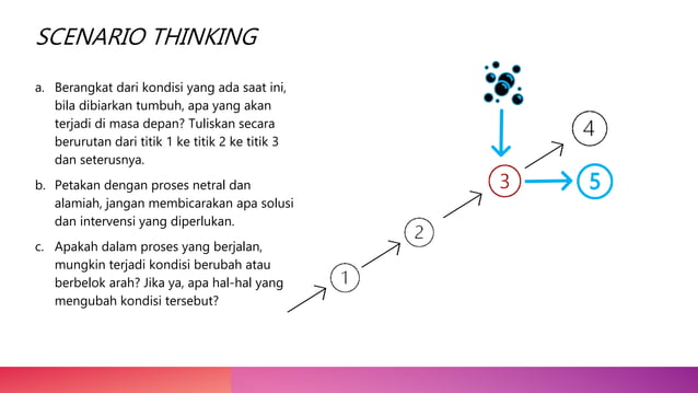 Bab V_Bahan Tayang TOT _1_Latihan Scenario Thinking.pptx