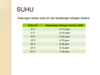 baku mutu air dan parameter kualitas air | PPTX