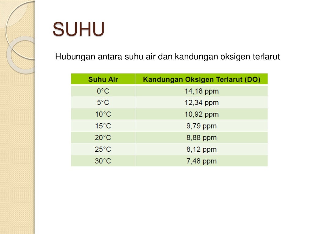 baku mutu air dan parameter kualitas air