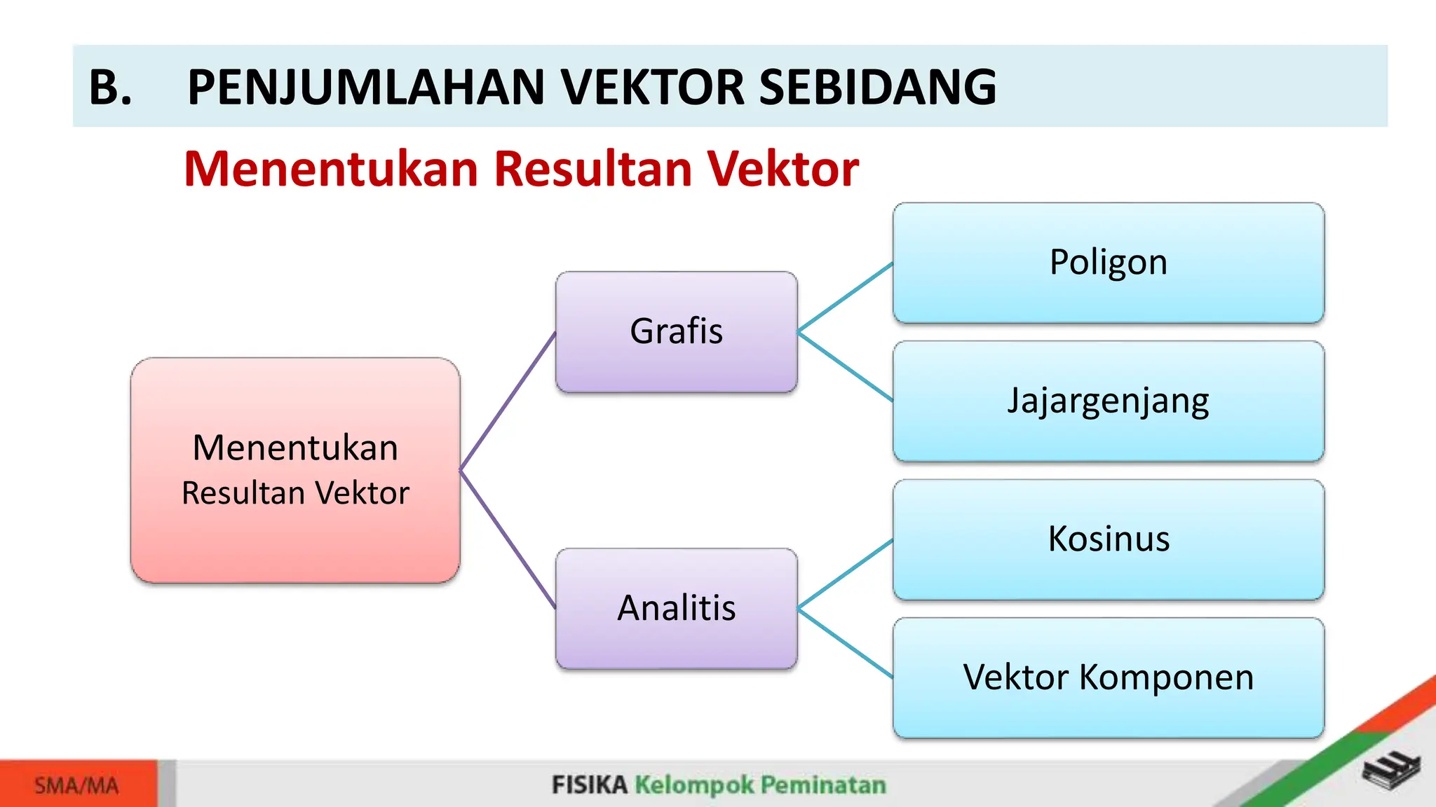 materi pembelajaran fisika bab vektor.pptx