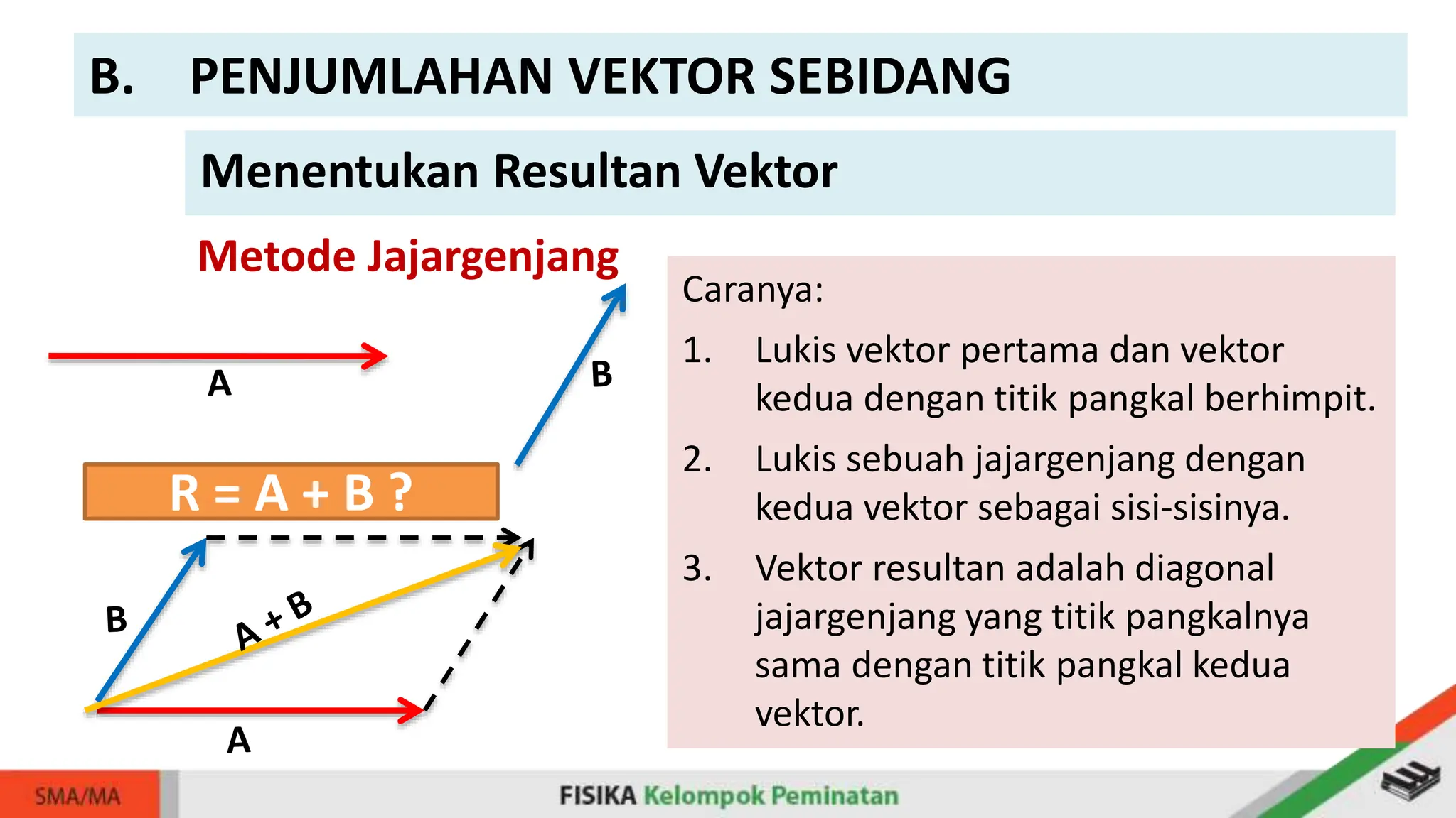 materi pembelajaran fisika bab vektor.pptx