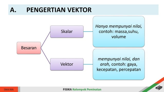 materi pembelajaran fisika bab vektor.pptx