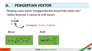 materi pembelajaran fisika bab vektor.pptx
