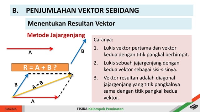 materi pembelajaran fisika bab vektor.pptx