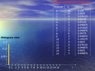Bab v histogram | PPT