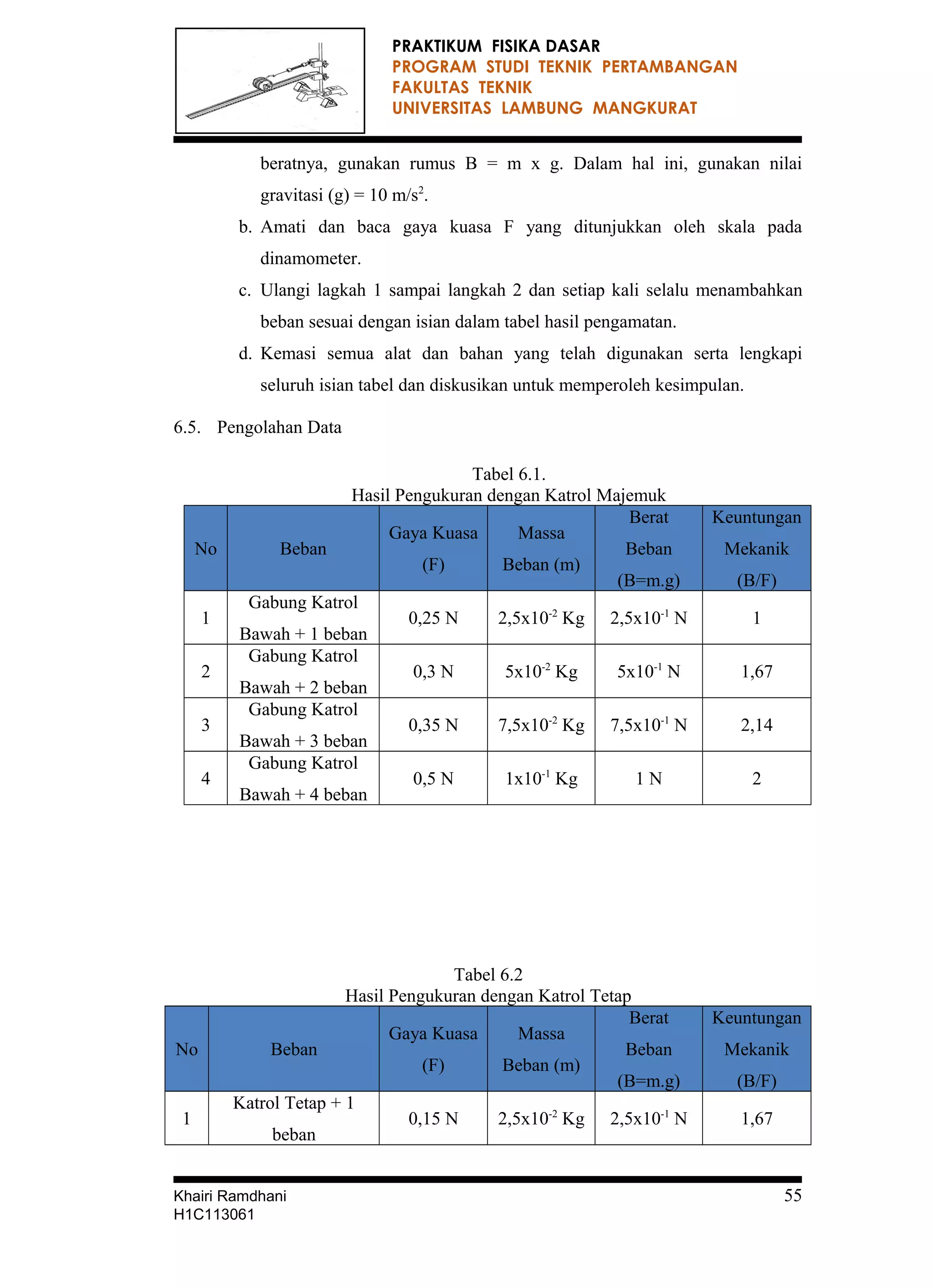 BAB VI PESAWAT SEDERHANA SISTEM KATROL | DOC