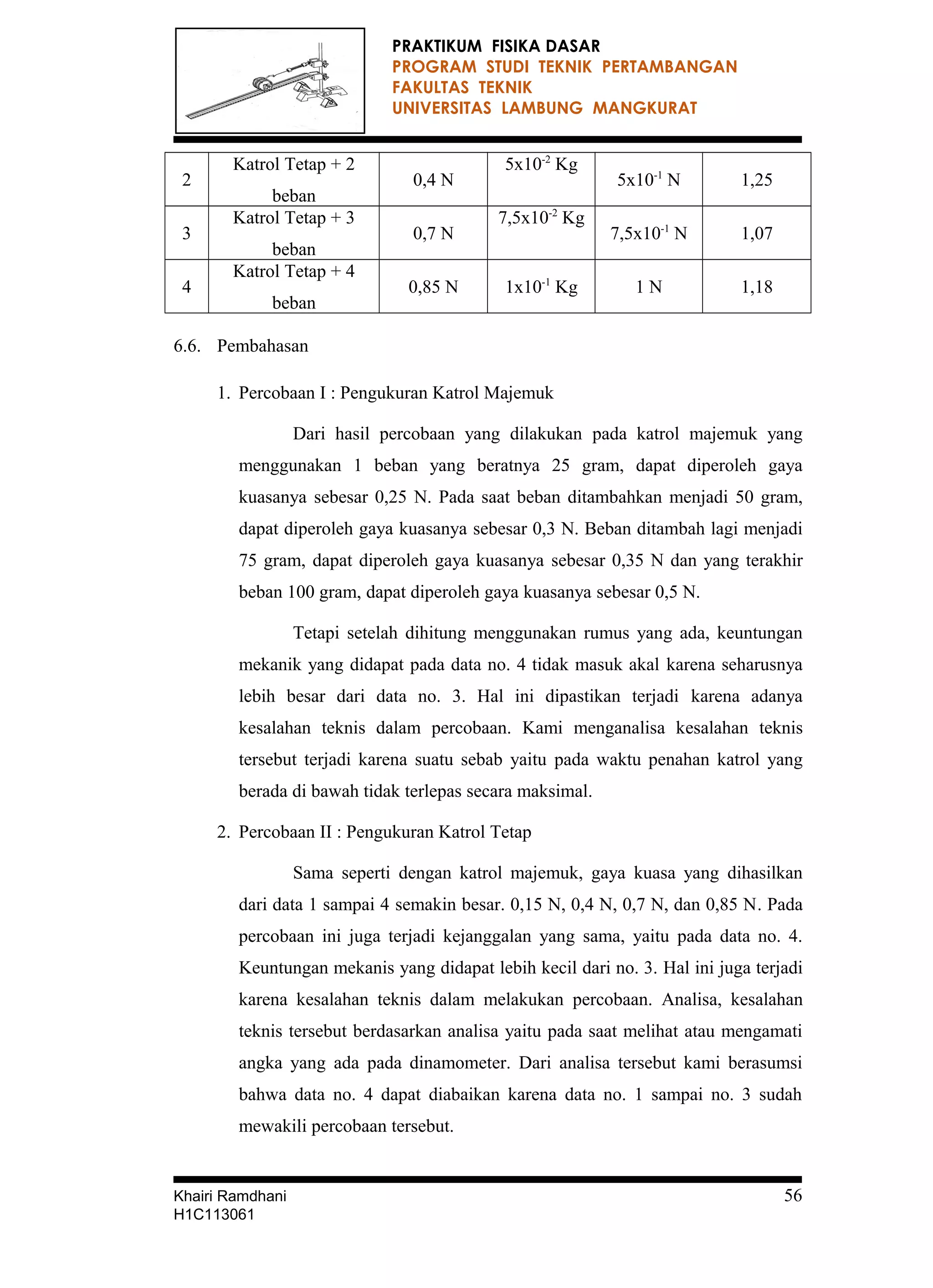 BAB VI PESAWAT SEDERHANA SISTEM KATROL | DOC
