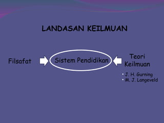 BAB VI. Landasan yuridis kependidikan.ppt