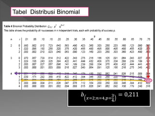 Bab vi binomial poisson | PPTX