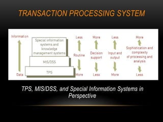 BAB_VII.TRANSACTION_PROCESSING_.pptx