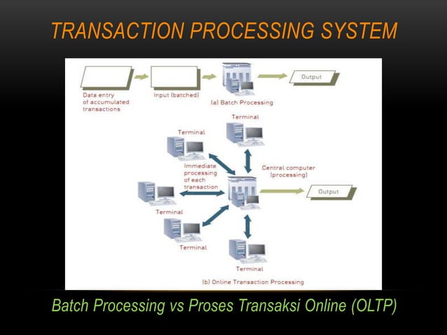 BAB_VII.TRANSACTION_PROCESSING_.pptx