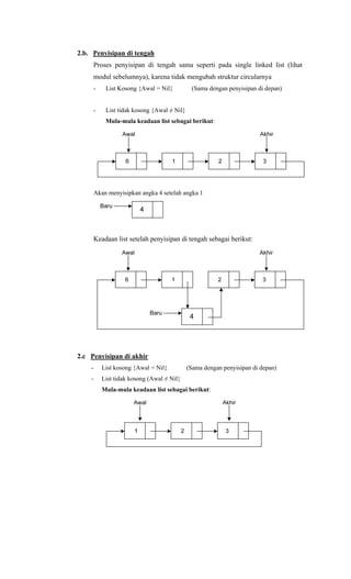 circular linked list | PDF