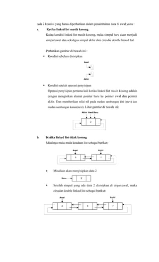 circular linked list | PDF