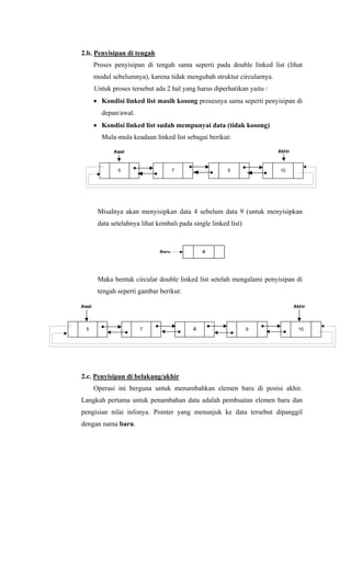 circular linked list | PDF