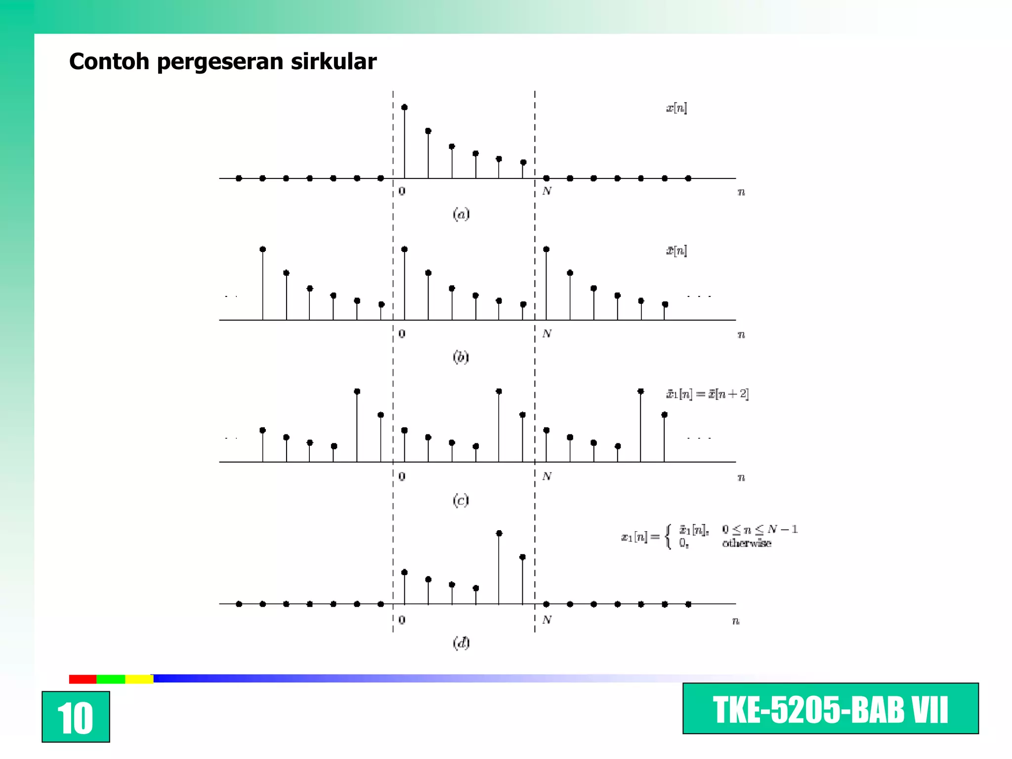 Bab vii discrete fourier transform | PPT Bab vii discrete fourier transform | PPT