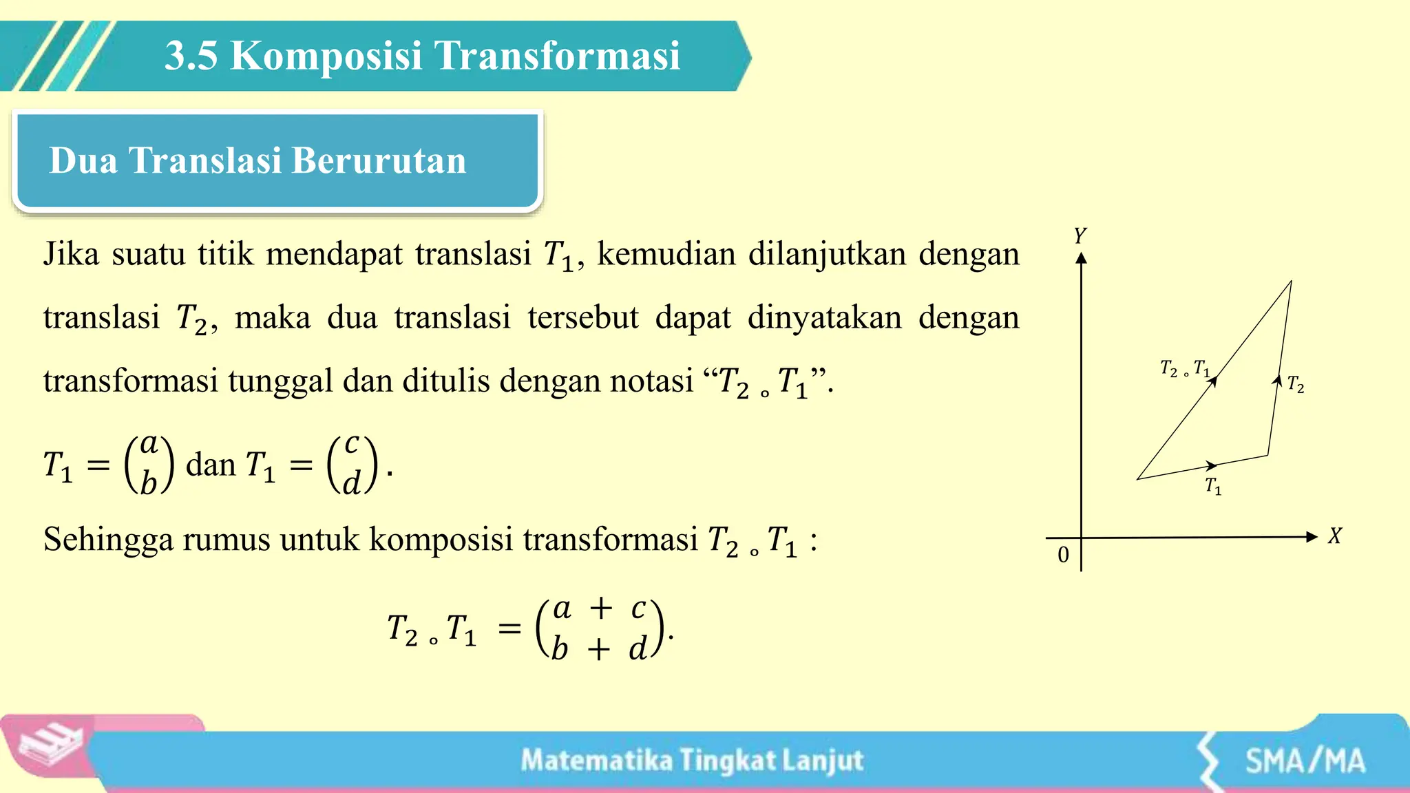 TRANFORMASI GEOMETRI MATEMATIKA KELAS XI | PPTX