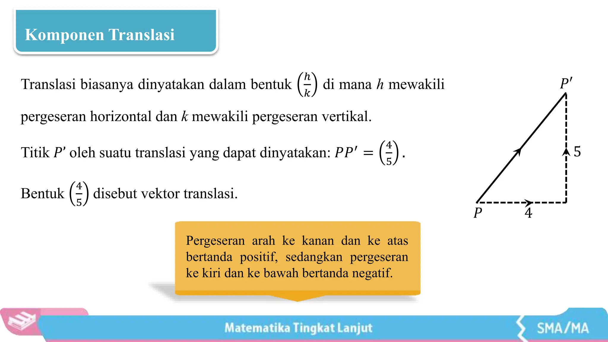 TRANFORMASI GEOMETRI MATEMATIKA KELAS XI | PPTX
