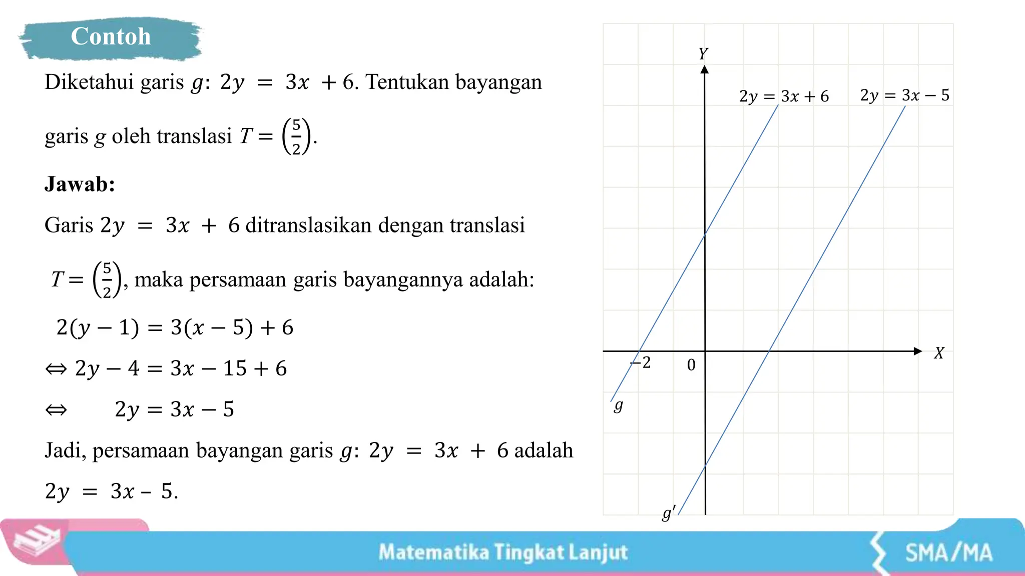 TRANFORMASI GEOMETRI MATEMATIKA KELAS XI | PPTX