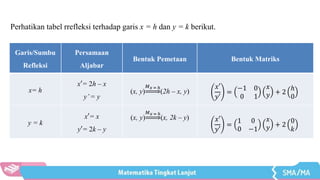 TRANFORMASI GEOMETRI MATEMATIKA KELAS XI | PPTX