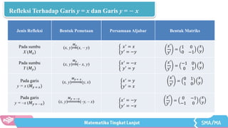 TRANFORMASI GEOMETRI MATEMATIKA KELAS XI | PPTX