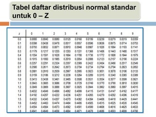 Distribusi Normal | PPTX