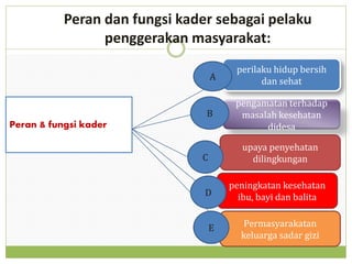 DUKUN DAN KADER | PPTX