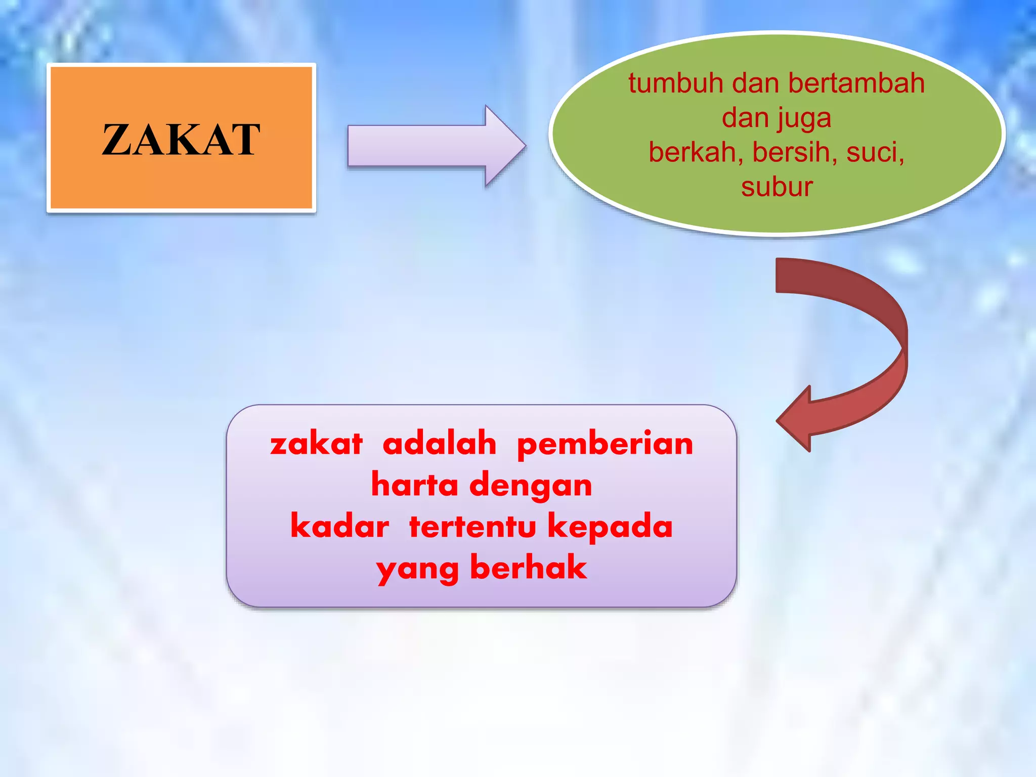 PPT zakat | PPTX