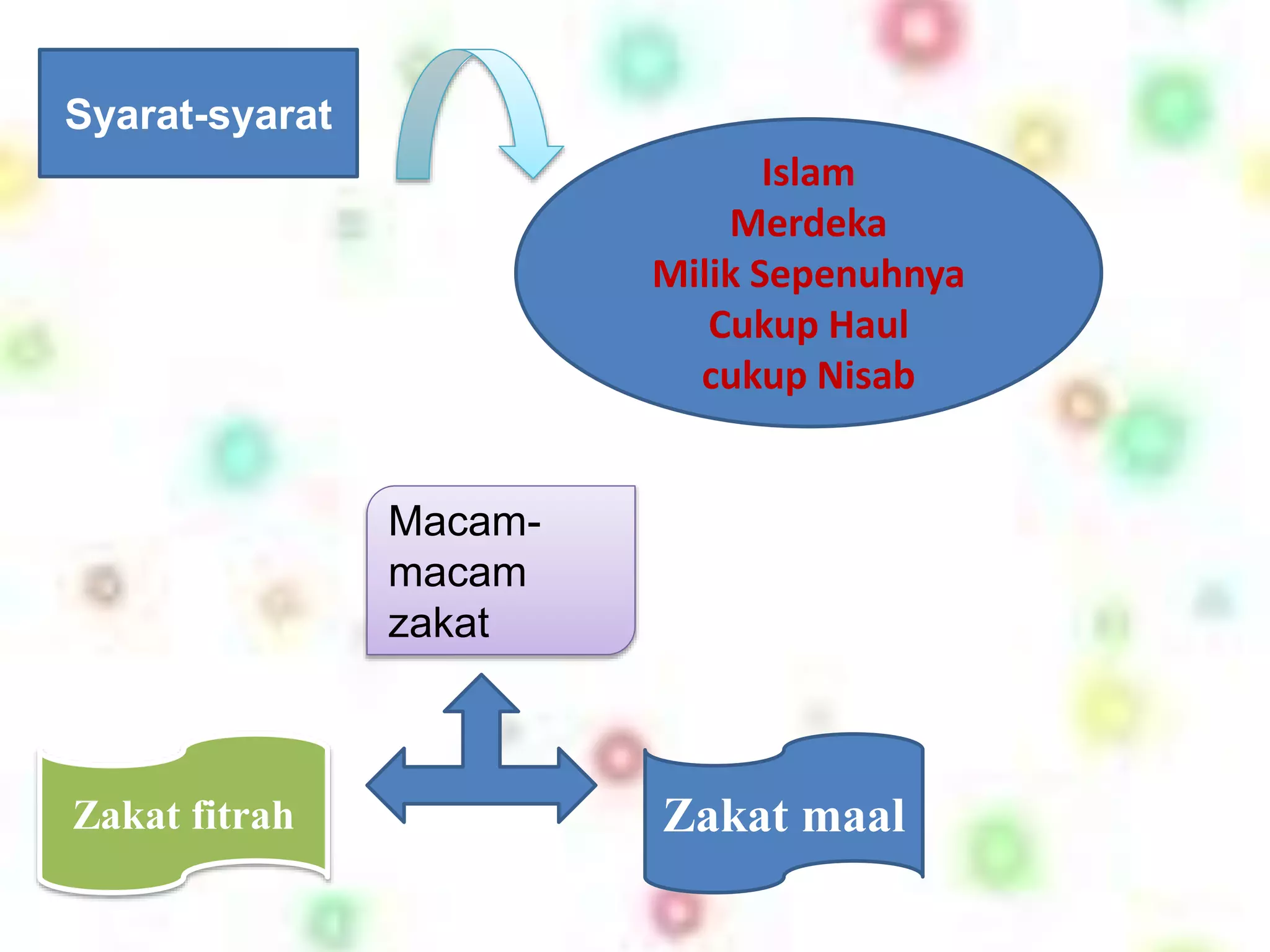 PPT zakat | PPTX