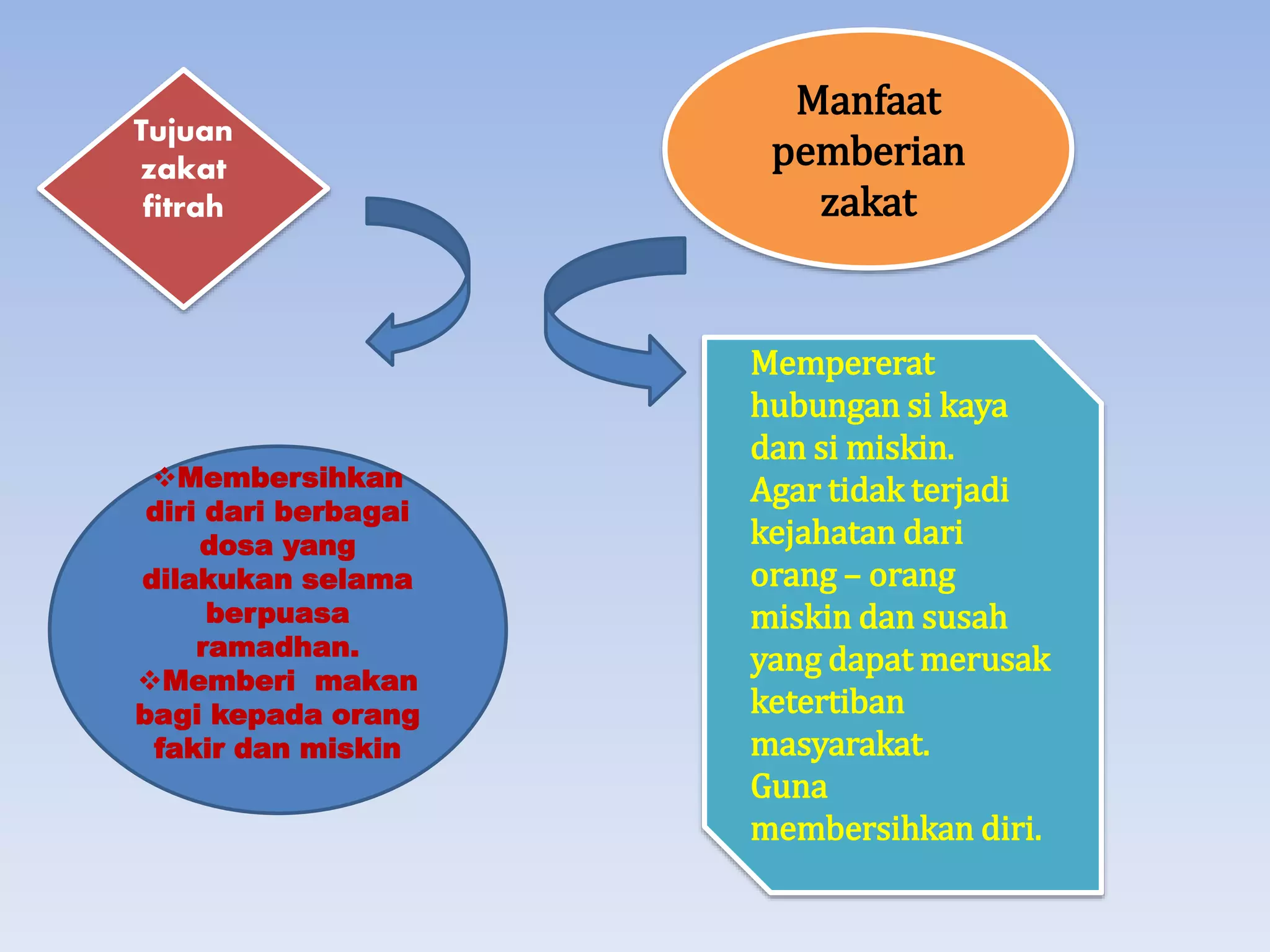 PPT zakat | PPTX