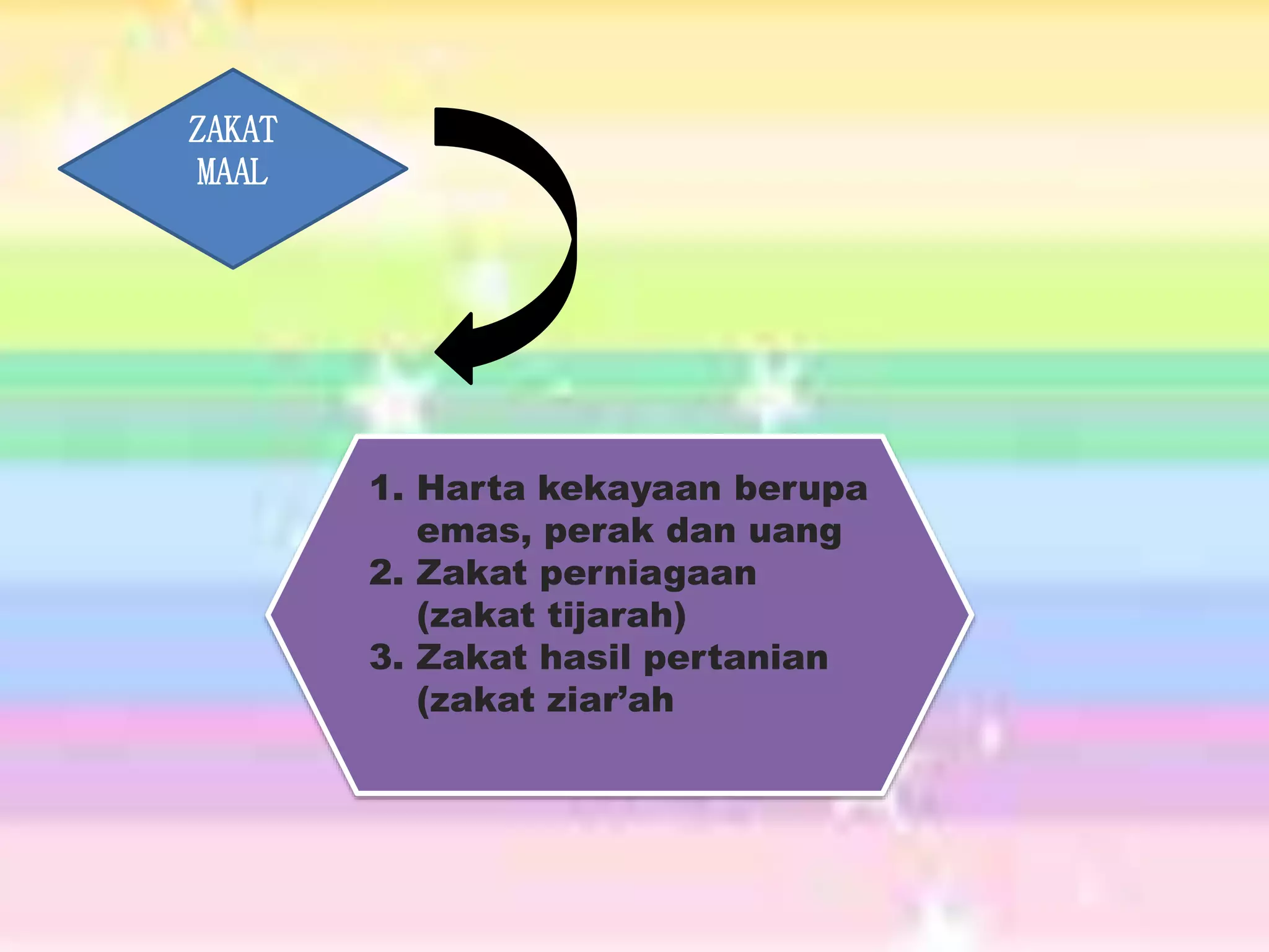 PPT zakat | PPTX