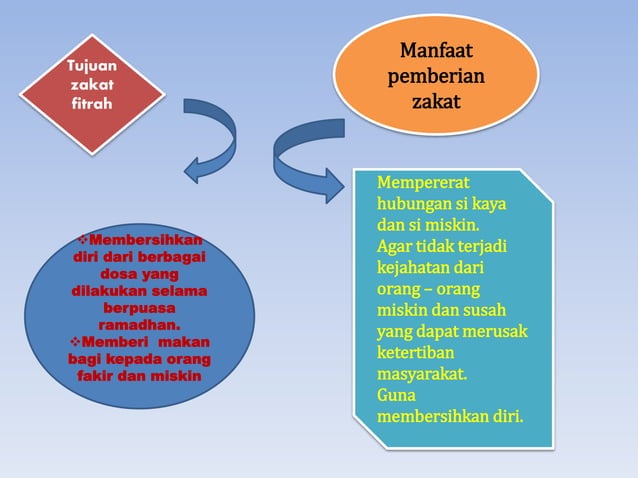 PPT zakat | PPTX