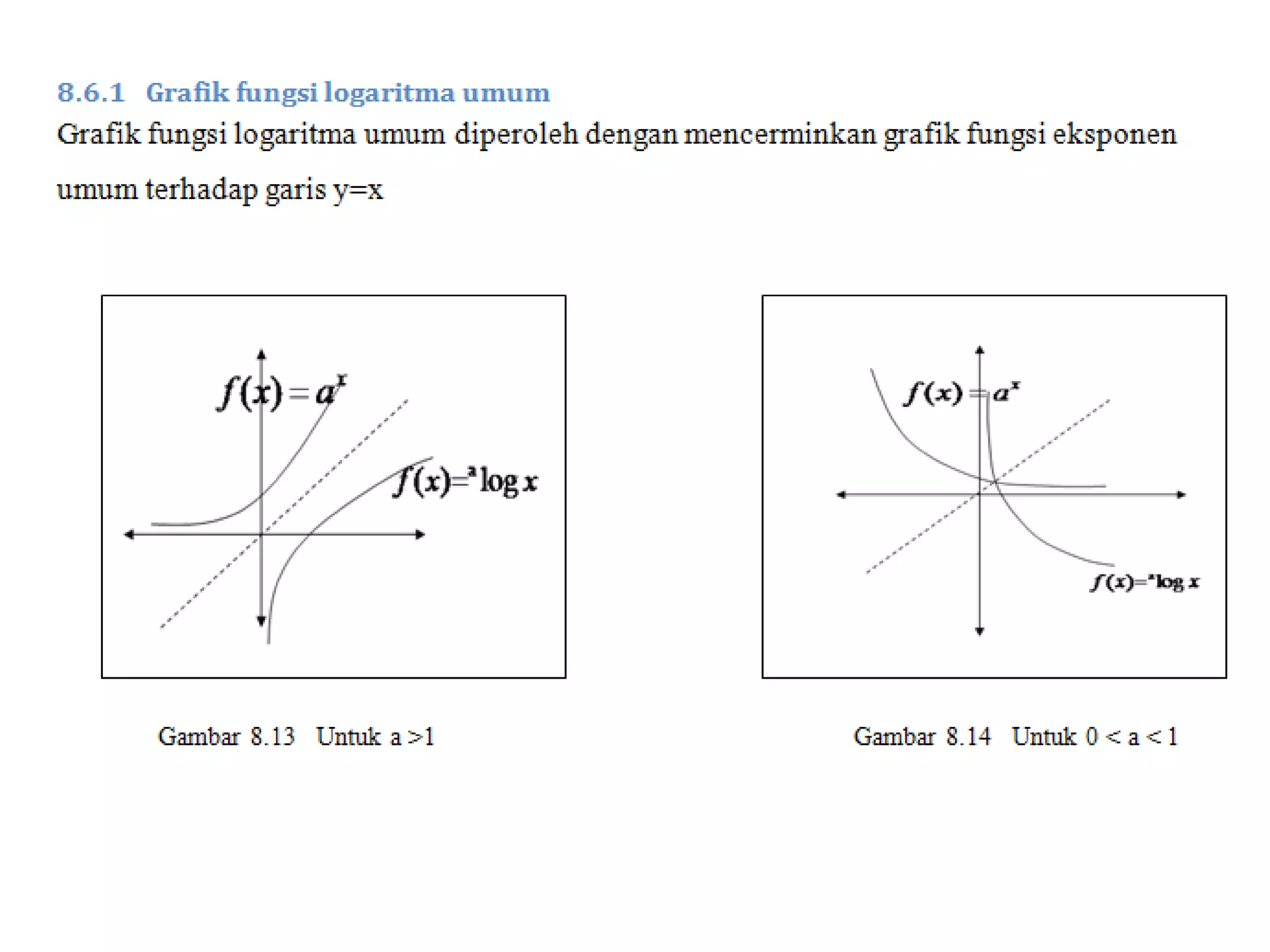 Bab 8. Fungsi Transenden ( Kalkulus 1 ) | PPS