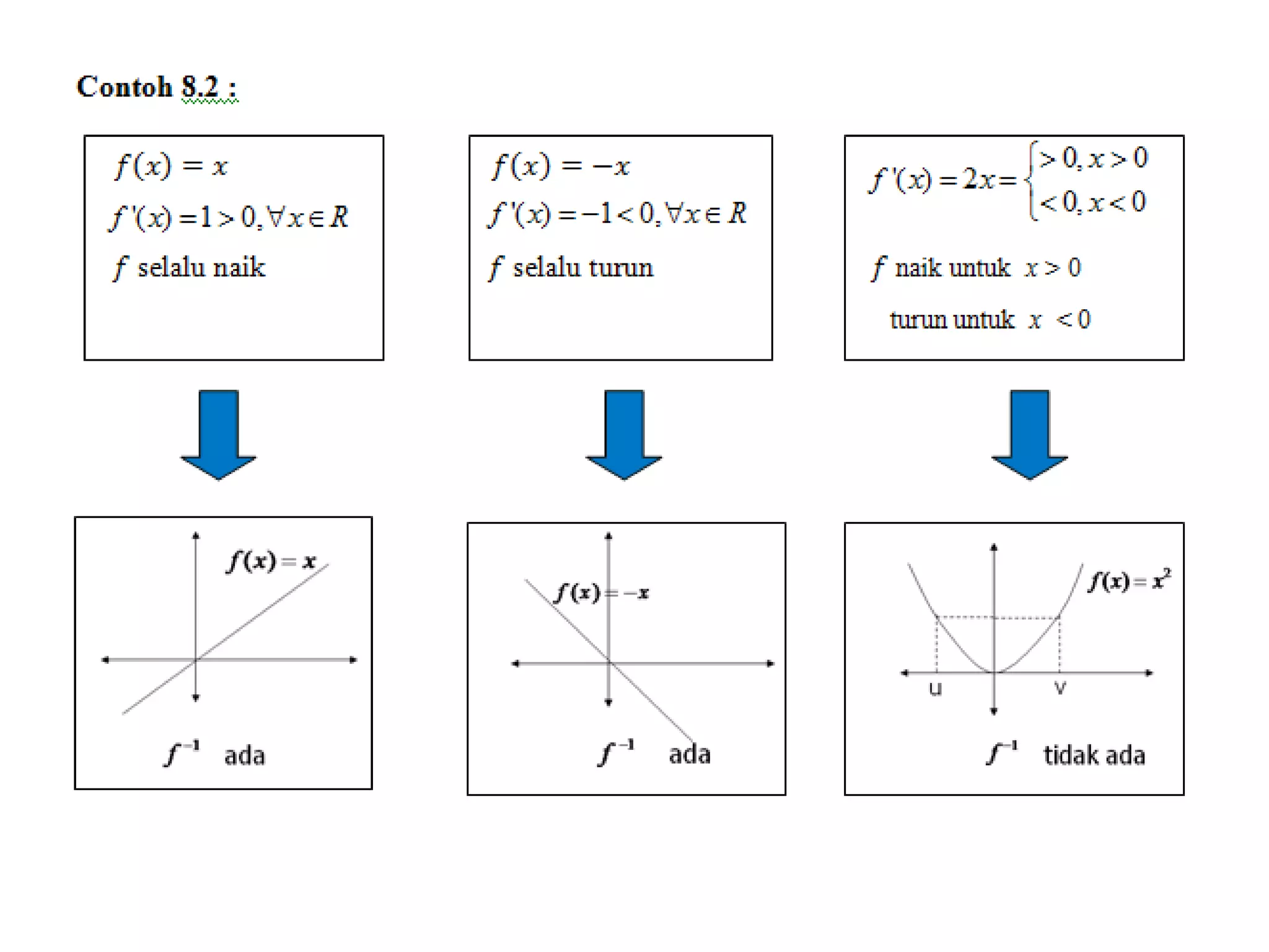 Bab 8. Fungsi Transenden ( Kalkulus 1 ) | PPS
