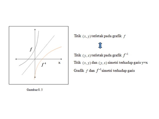 Bab 8. Fungsi Transenden ( Kalkulus 1 ) | PPS