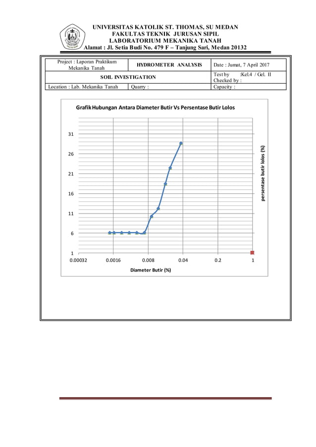 Bab viii analisis hidrometer (hydrometer analysis) | DOCX